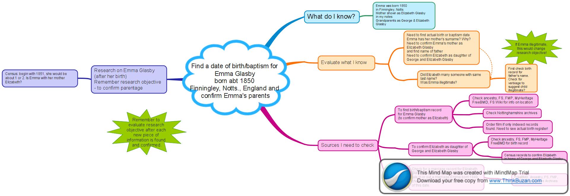 Research Plans, Mind Maps and a Case Study – KindredPast
