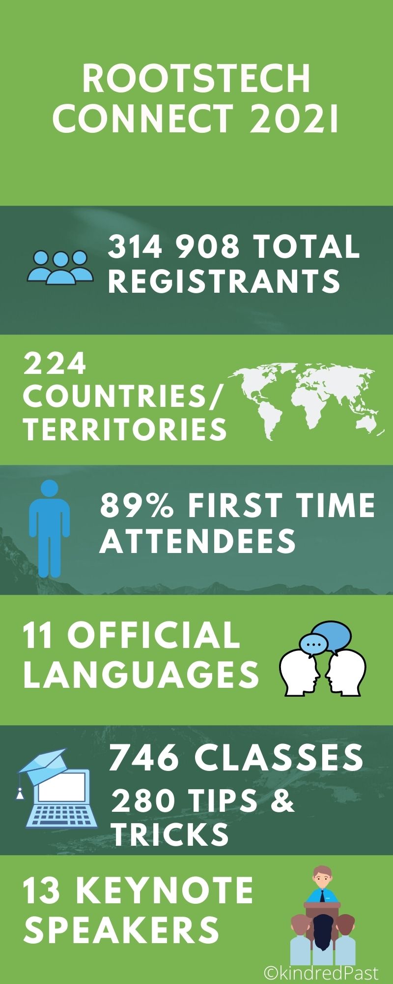 Ready, Set, Go! RootsTech Connect 2021! – KindredPast